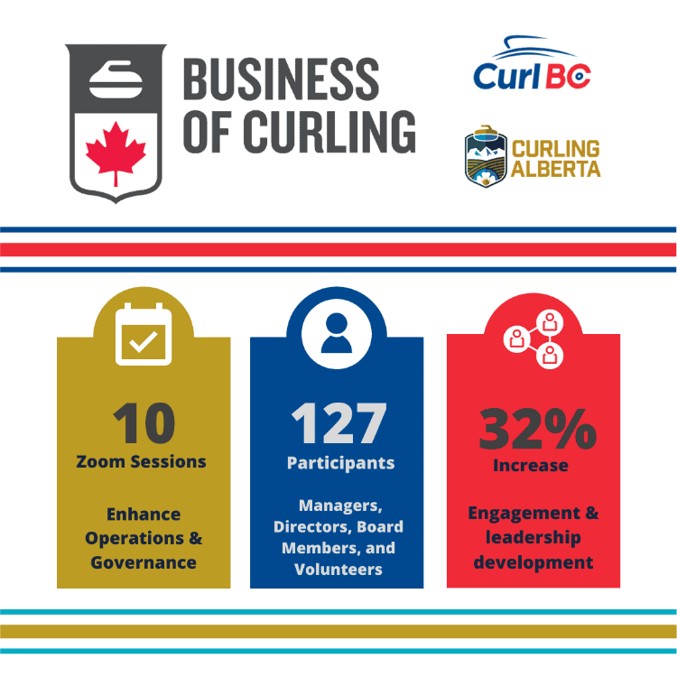 Business of Curling 2021 | Curling Alberta