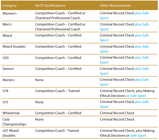 Coaching | Curling Alberta